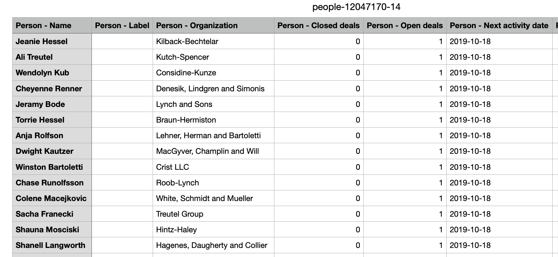 Pipedrive Export Contacts - Tutorial | Coupler.io Blog