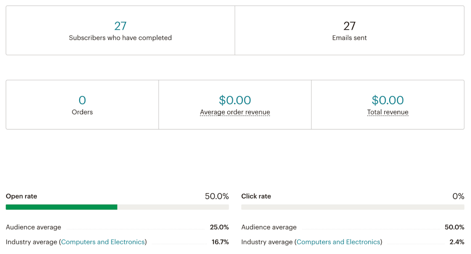 Mailchimp Reporting: The Ultimate Guide to Mailchimp Reports ...