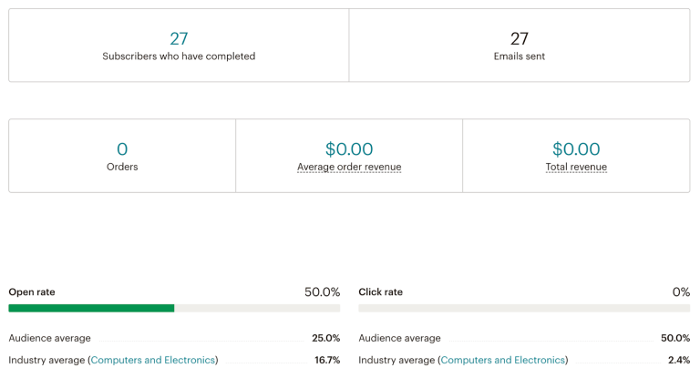 Mailchimp Reporting: The Ultimate Guide to Mailchimp Reports ...