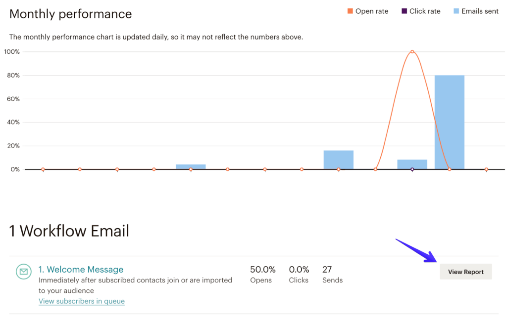 Mailchimp Reporting: The Ultimate Guide to Mailchimp Reports | Coupler ...