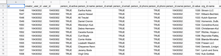 The Ultimate Guide to Pipedrive API | Coupler.io Blog