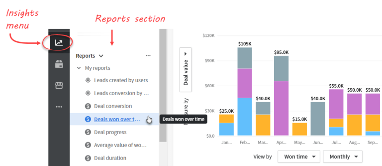 How to Use Pipedrive Reports | Coupler.io Blog