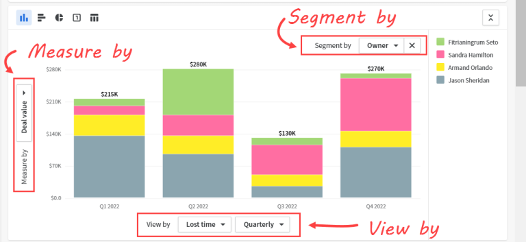 How to Use Pipedrive Reports | Coupler.io Blog