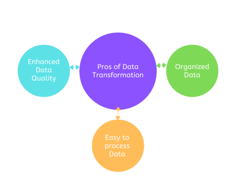 Data Cleansing vs. Data Transformation | Coupler.io Blog