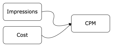 Most Common Data Transformation Techniques | Coupler.io Blog