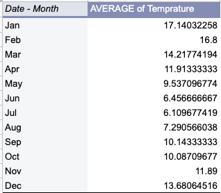 Most Common Data Transformation Techniques | Coupler.io Blog