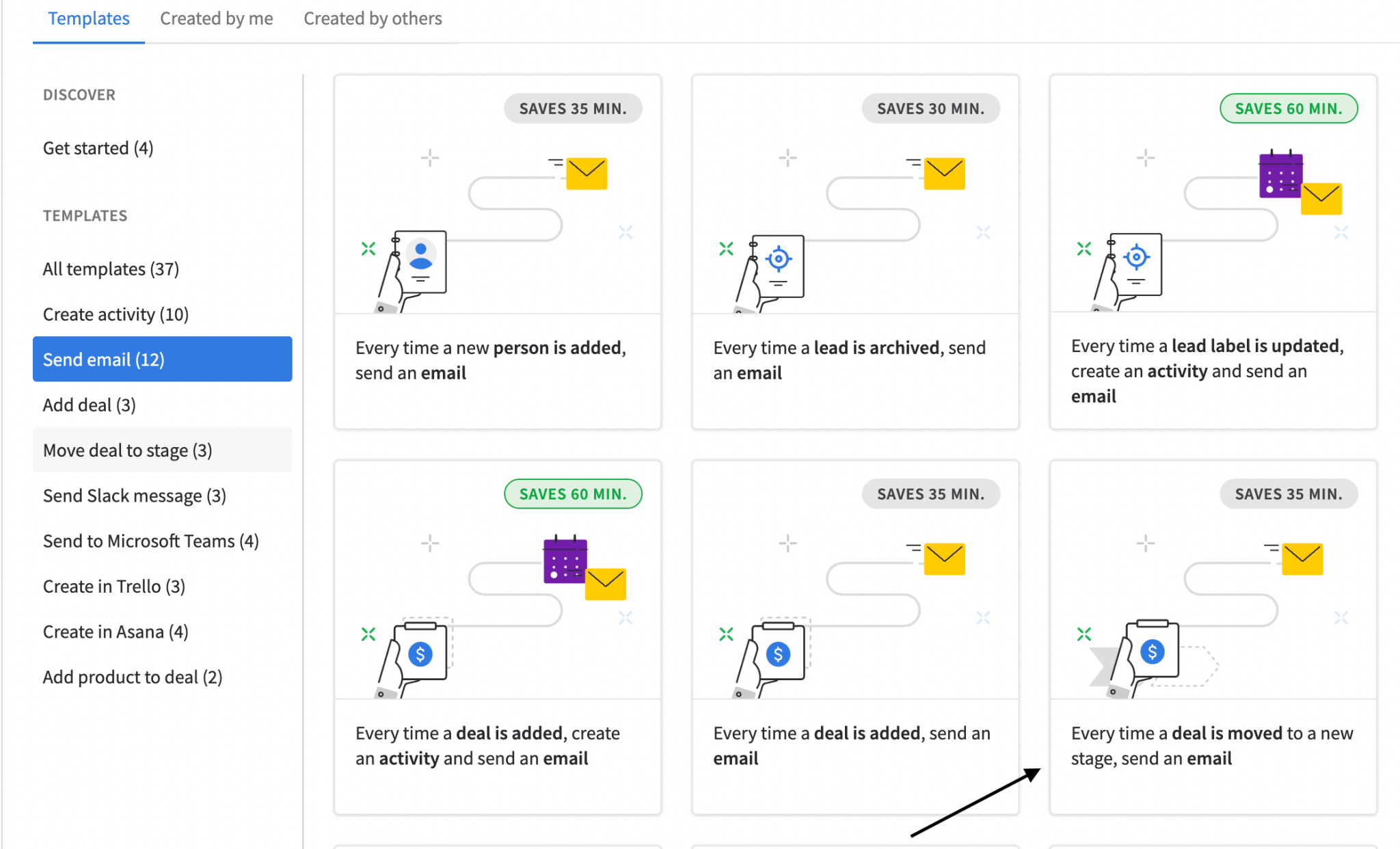 Pipedrive Workflow Automation Guide | Coupler.io Blog