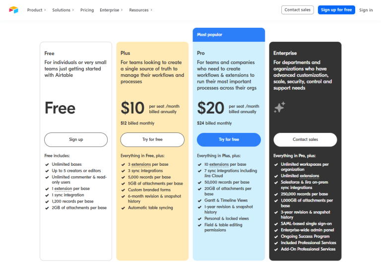 How to Use Airtable for Project Management | Coupler.io Blog