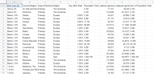 How to Share a Tableau Dashboard Tutorial | Coupler.io Blog
