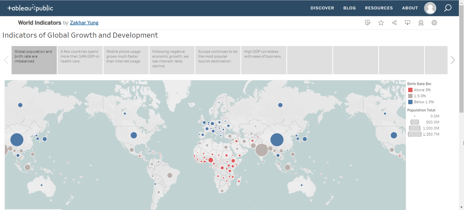 How to Share a Tableau Dashboard Tutorial | Coupler.io Blog