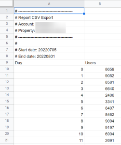How to Export GA4 to Google Sheets Without Coding | Coupler.io Blog