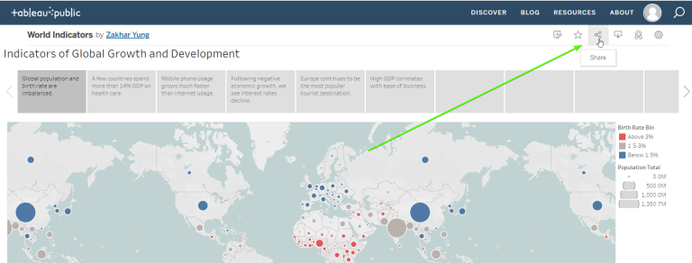 How to Share a Tableau Dashboard Tutorial | Coupler.io Blog