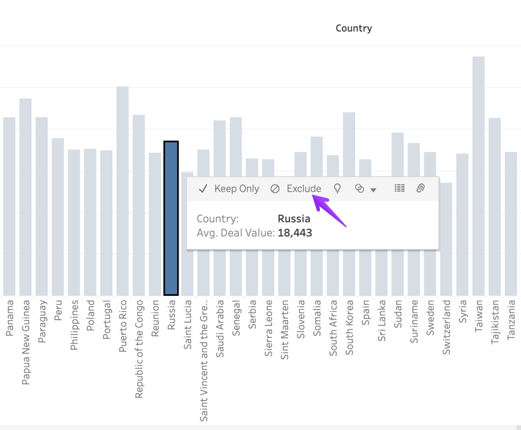 Building a Tableau Sales Dashboard (+ Examples) | Coupler.io Blog