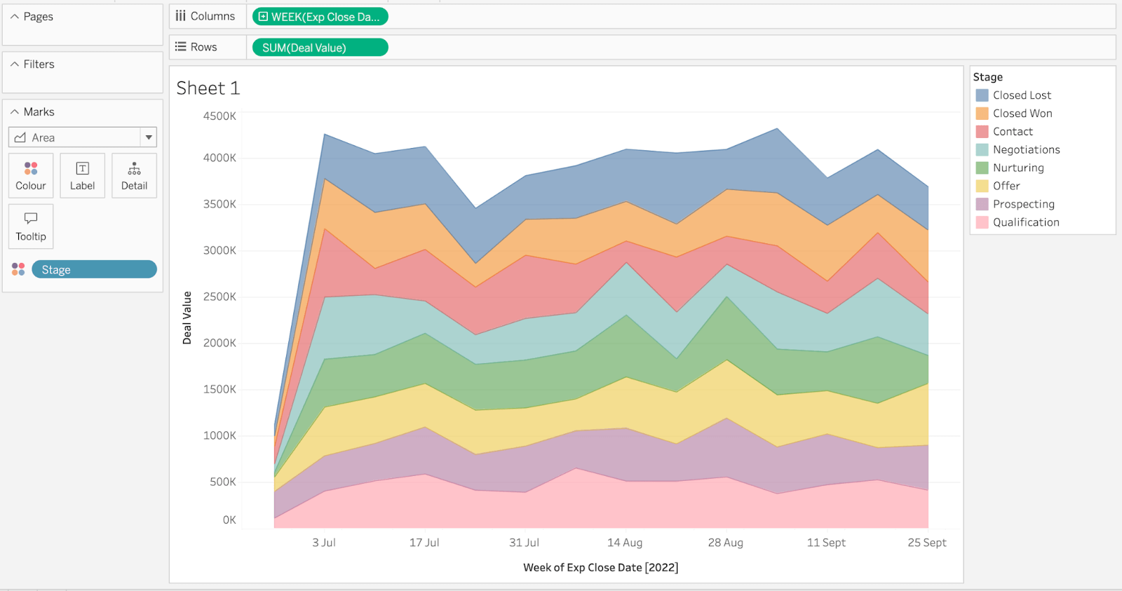 Building a Tableau Sales Dashboard (+ Examples) | Coupler.io Blog