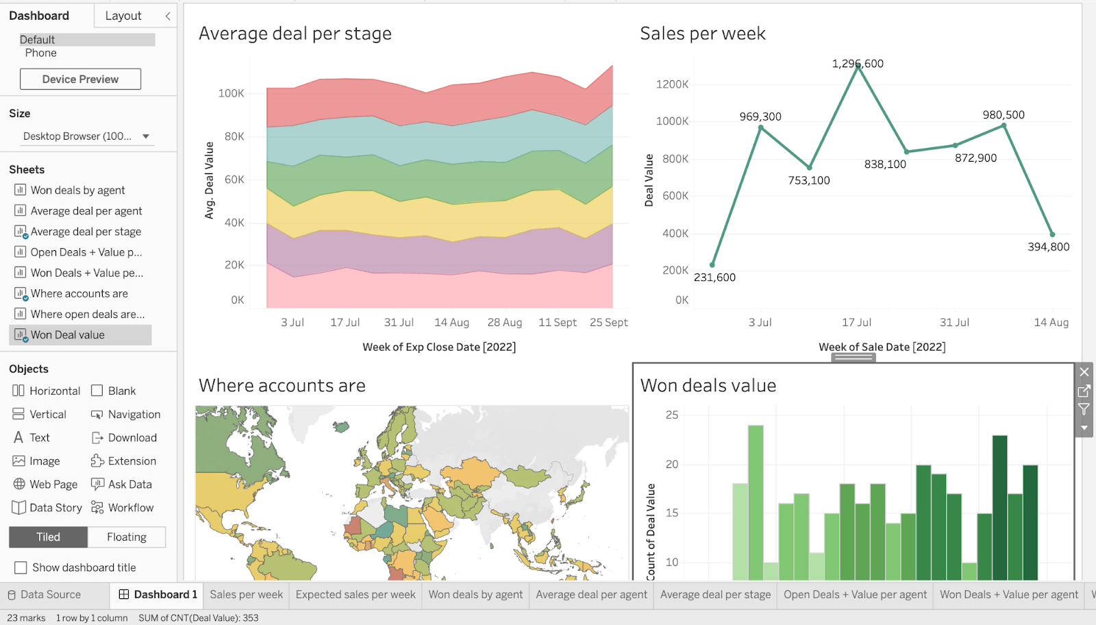 Building a Tableau Sales Dashboard (+ Examples) | Coupler.io Blog