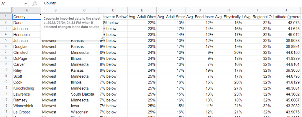 Building a Tableau Sales Dashboard (+ Examples) | Coupler.io Blog