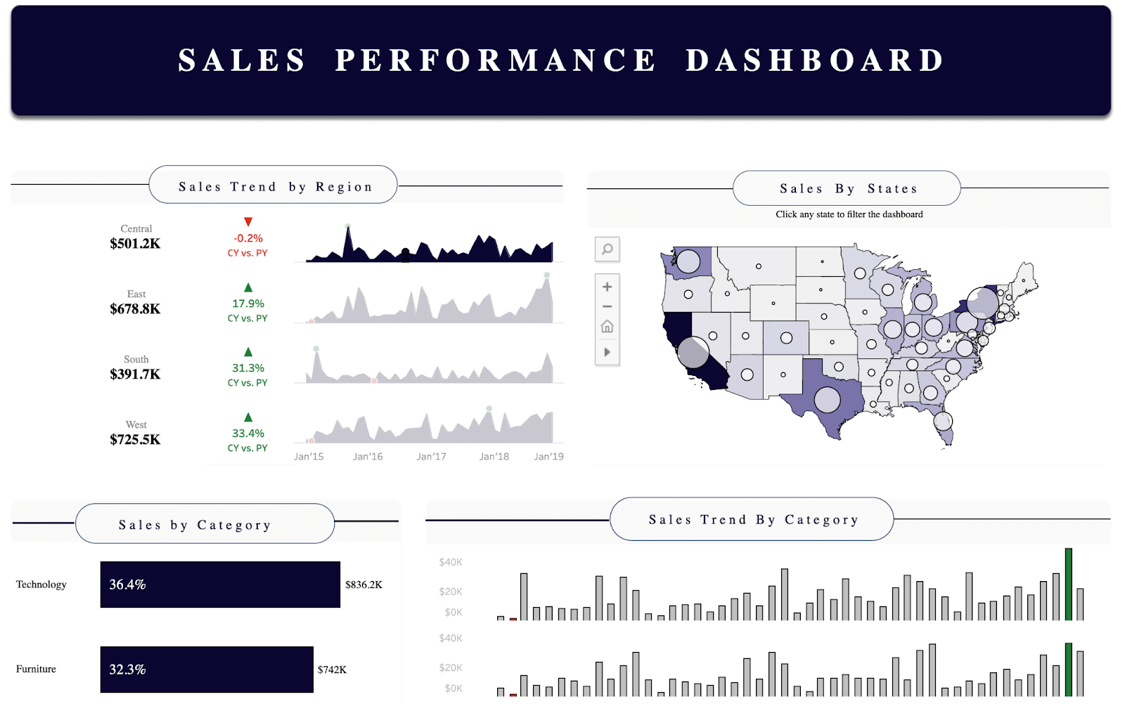 Building a Tableau Sales Dashboard (+ Examples) | Coupler.io Blog