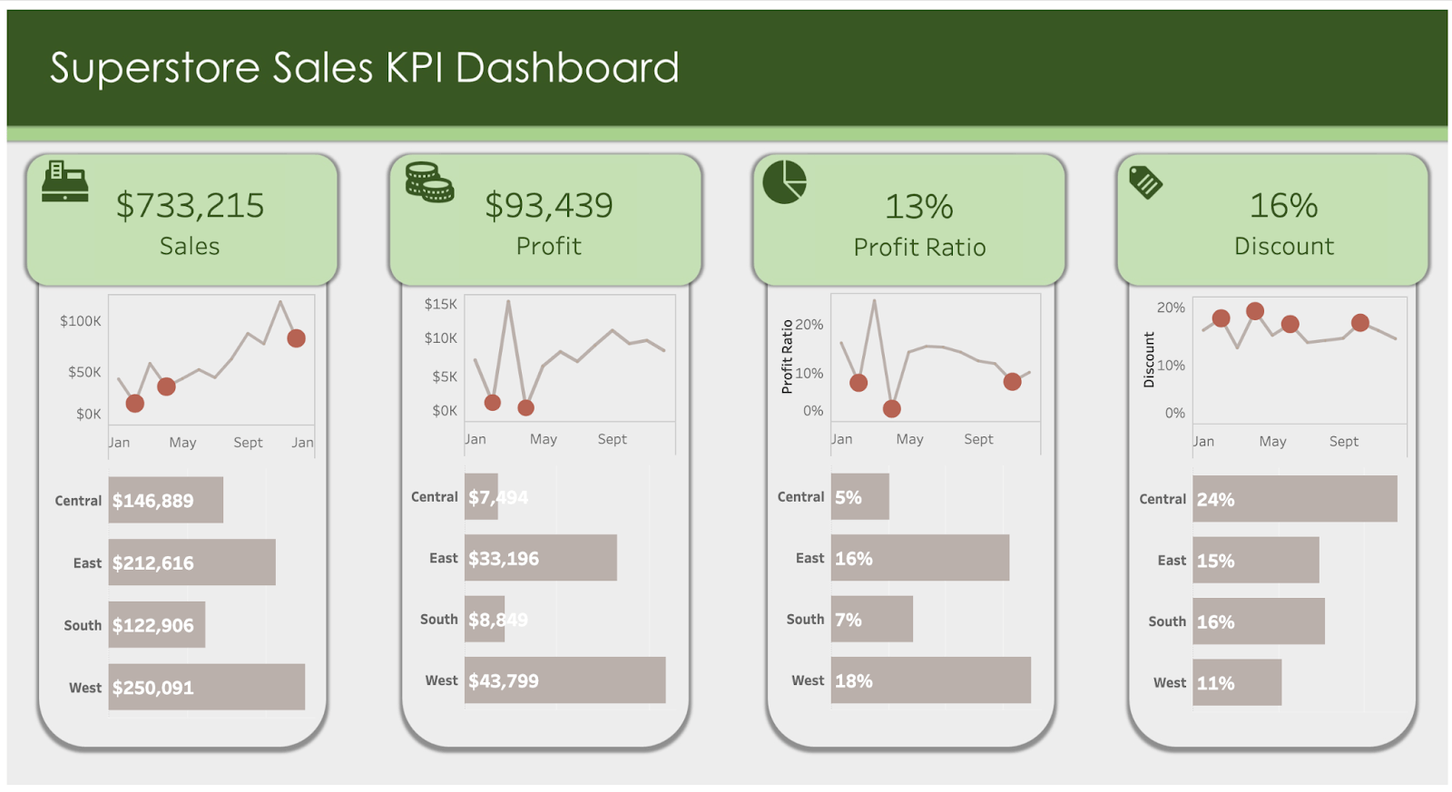 Building a Tableau Sales Dashboard (+ Examples) | Coupler.io Blog