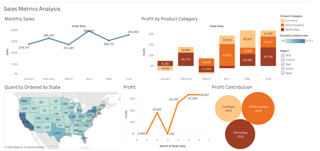 Building a Tableau Sales Dashboard (+ Examples) | Coupler.io Blog Building a Tableau Sales Dashboard (+ Examples) | Coupler.io Blog