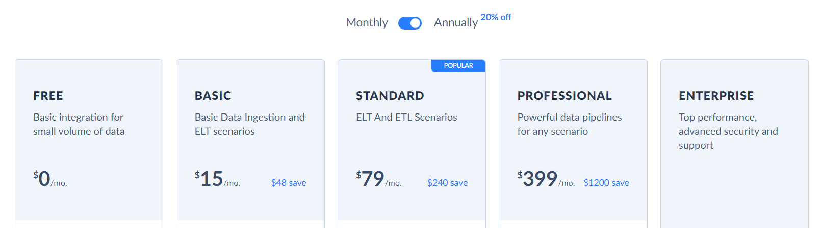 Skyvia Alternative For Data Integration and Backup | Coupler.io Blog