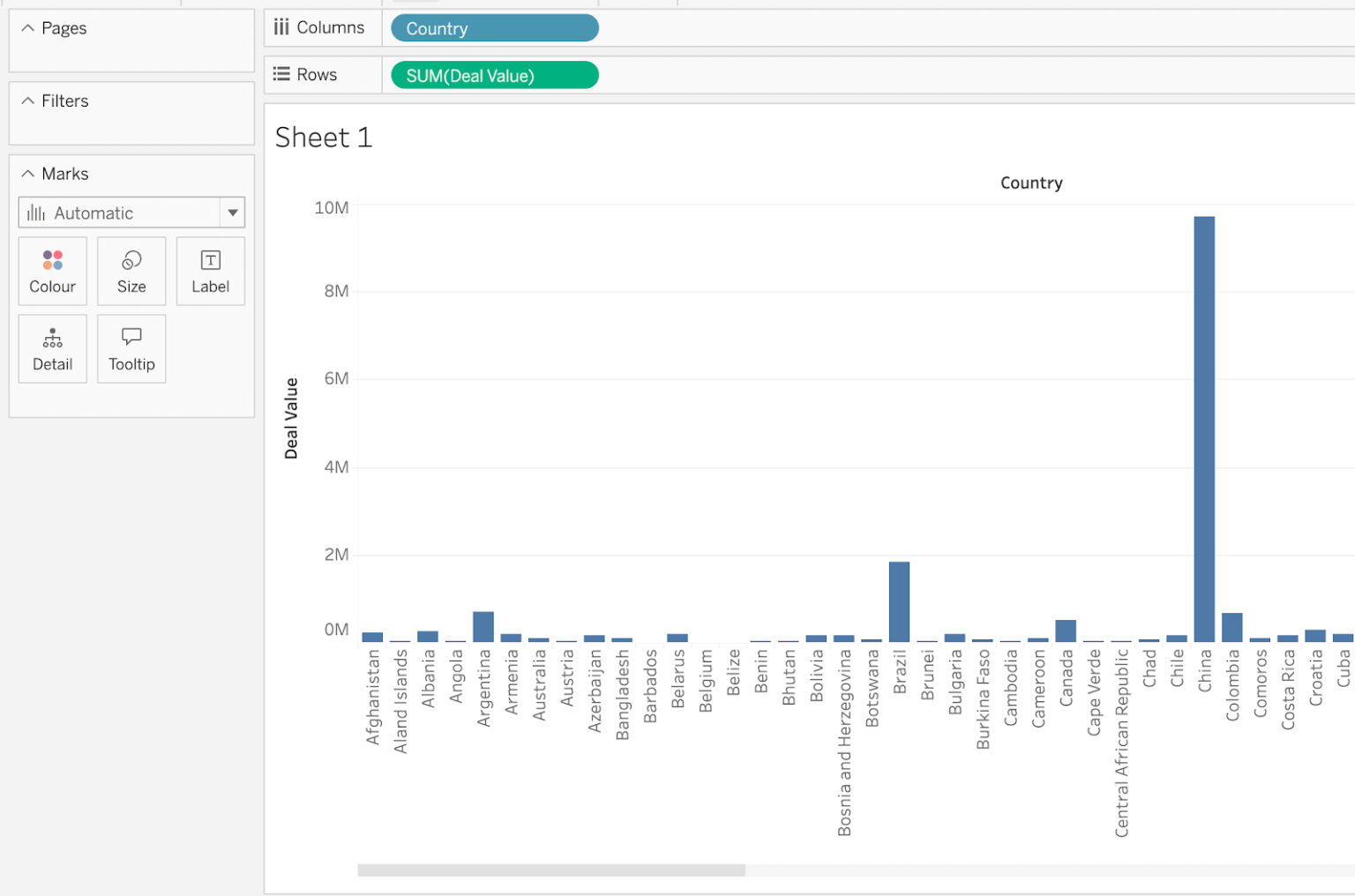 Building a Tableau Sales Dashboard (+ Examples) | Coupler.io Blog