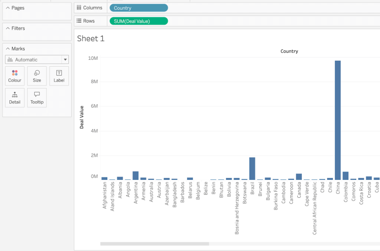 Building a Tableau Sales Dashboard (+ Examples) | Coupler.io Blog