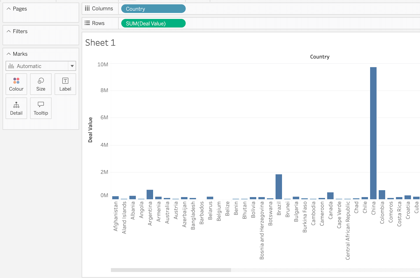 Building a Tableau Sales Dashboard (+ Examples) | Coupler.io Blog