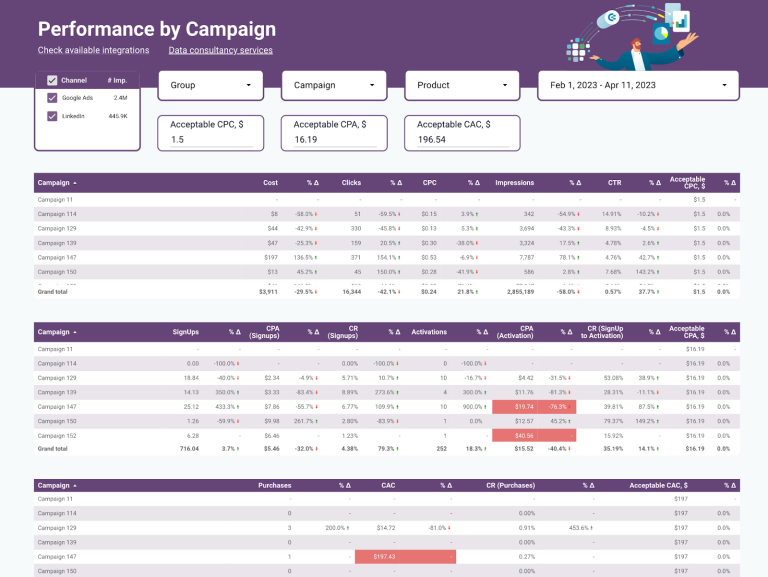 Data Aggregation Explained + Use Cases | Coupler.io Blog