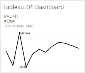 How to Build Powerful Tableau KPI Dashboard | Coupler.io Blog