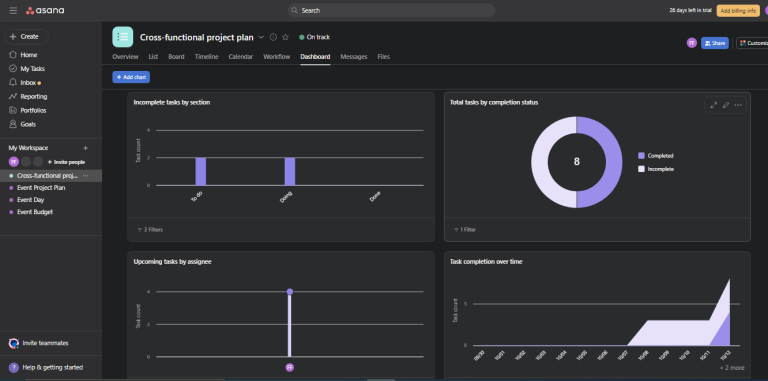 Understanding Asana Reporting Features | Coupler.io Blog