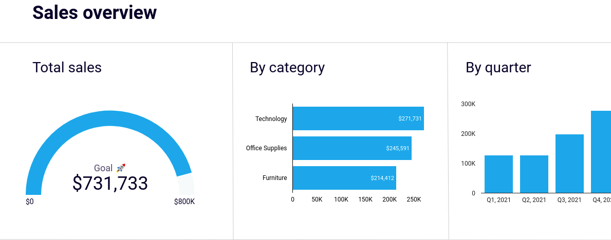 What is SaaS Analytics? | Coupler.io Blog