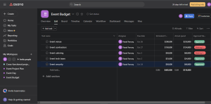 Understanding Asana Reporting Features | Coupler.io Blog