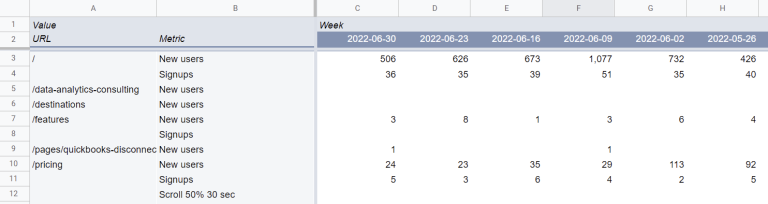 Marketing Data Visualization For Decision-Making | Coupler.io Blog