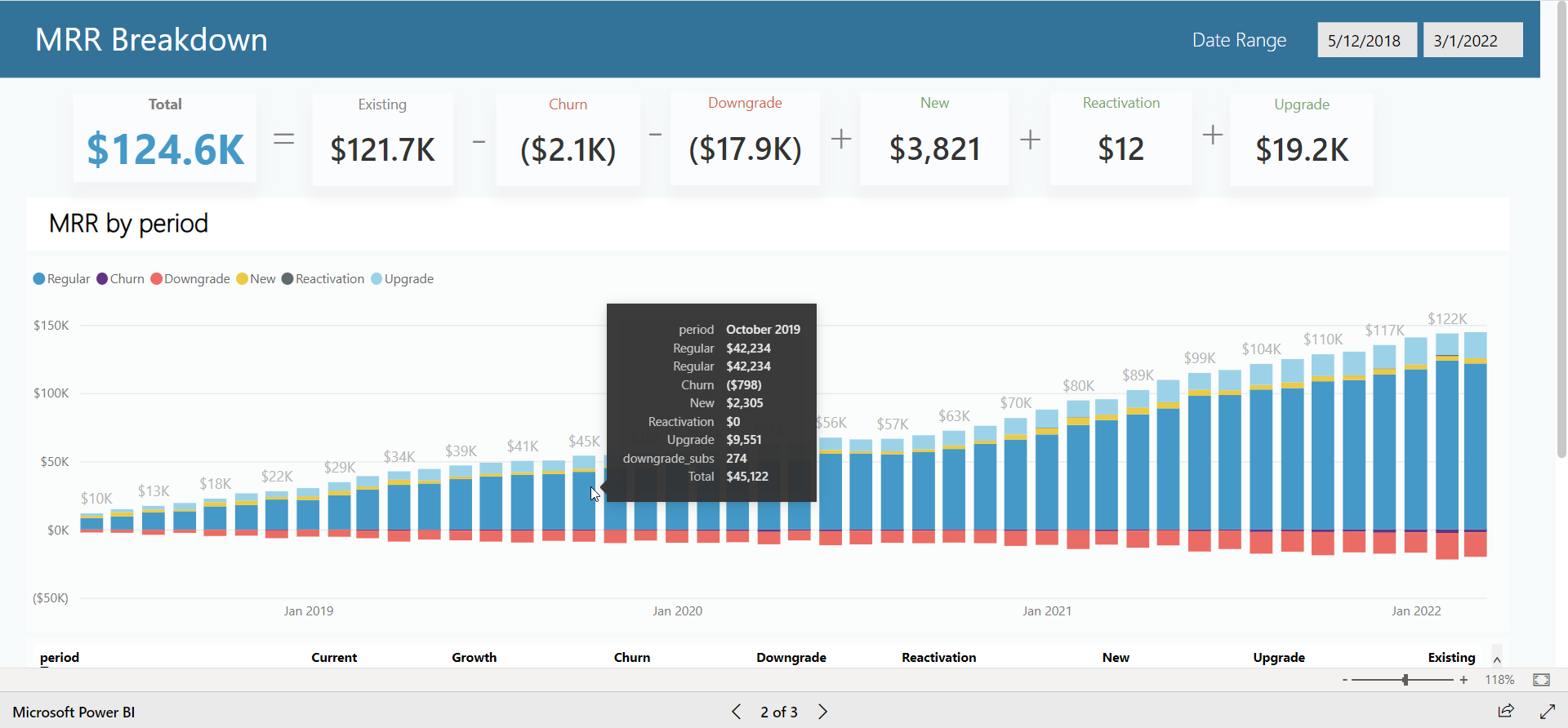 What is SaaS Analytics? | Coupler.io Blog