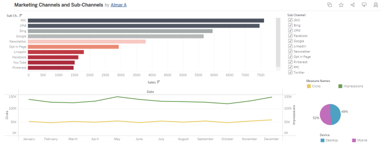 What is SaaS Analytics? | Coupler.io Blog