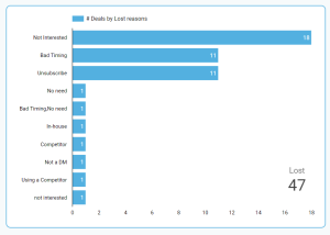 Marketing Data Visualization For Decision-Making | Coupler.io Blog