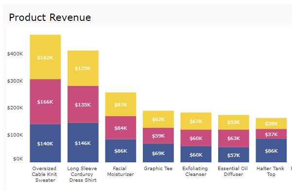 Marketing Data Visualization For Decision-Making | Coupler.io Blog