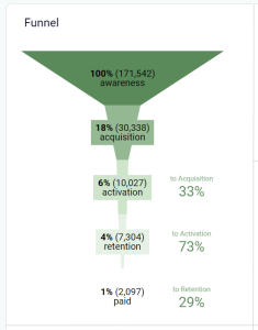 Marketing Data Visualization For Decision-Making | Coupler.io Blog