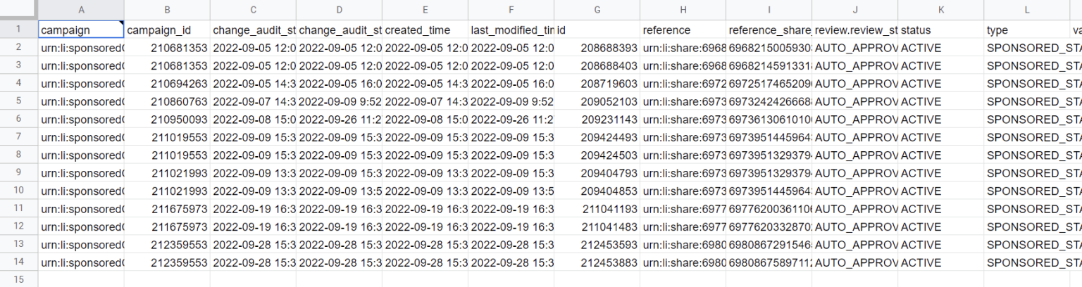 Marketing Data Visualization For Decision-Making | Coupler.io Blog