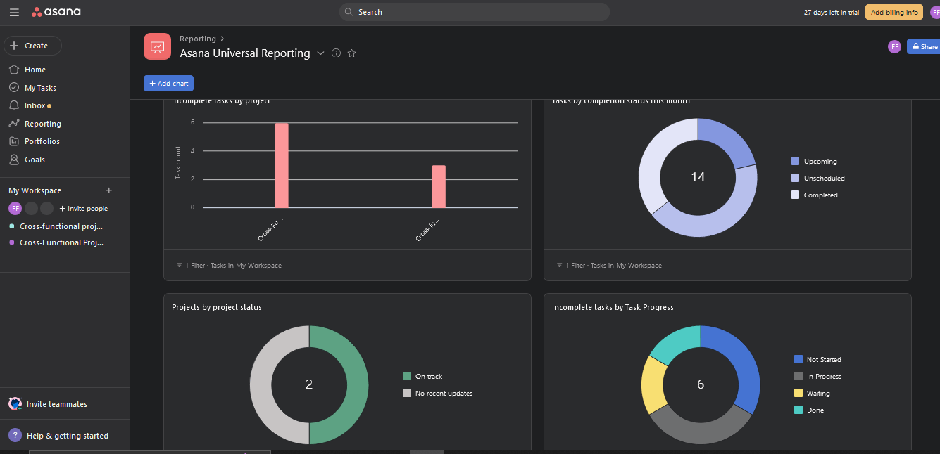 Understanding Asana Reporting Features | Coupler.io Blog