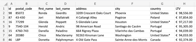 Excel VLOOKUP Wildcard Explained (With Examples) | Coupler.io Blog