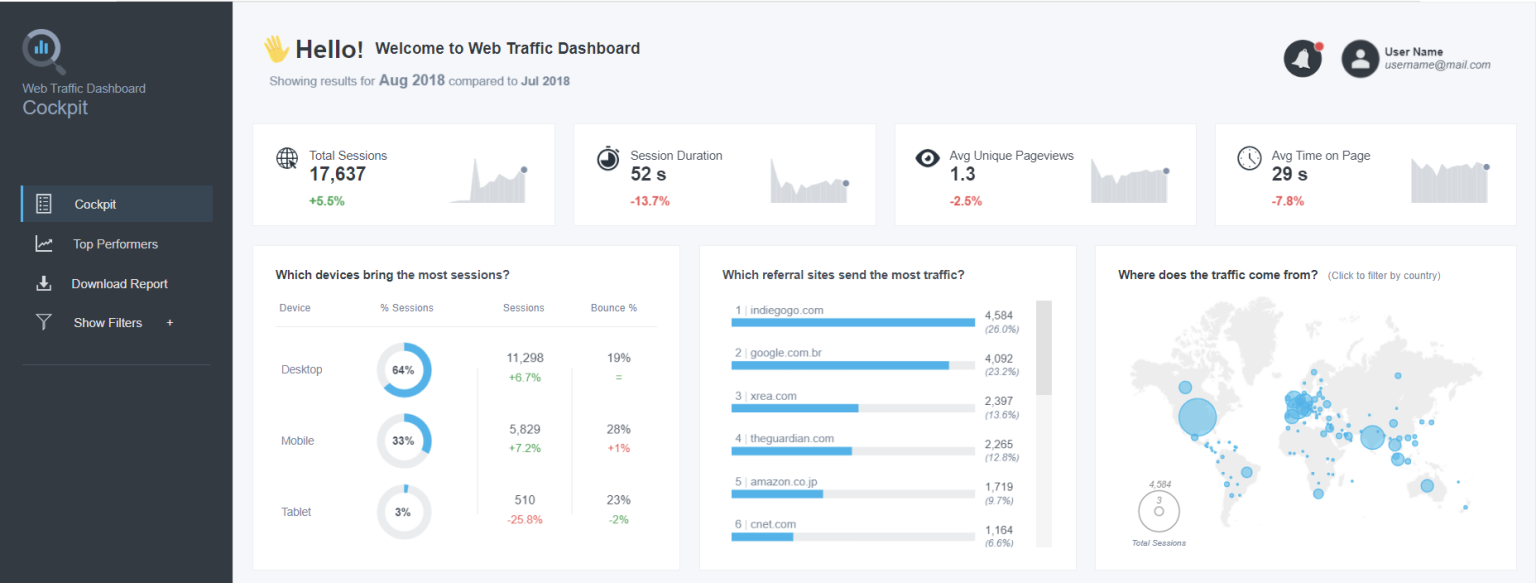 Marketing Data Visualization For Decision-Making | Coupler.io Blog