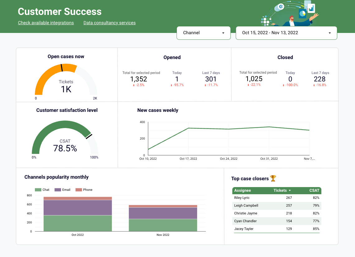 Difference Between Reporting and Analytics | Coupler.io Blog