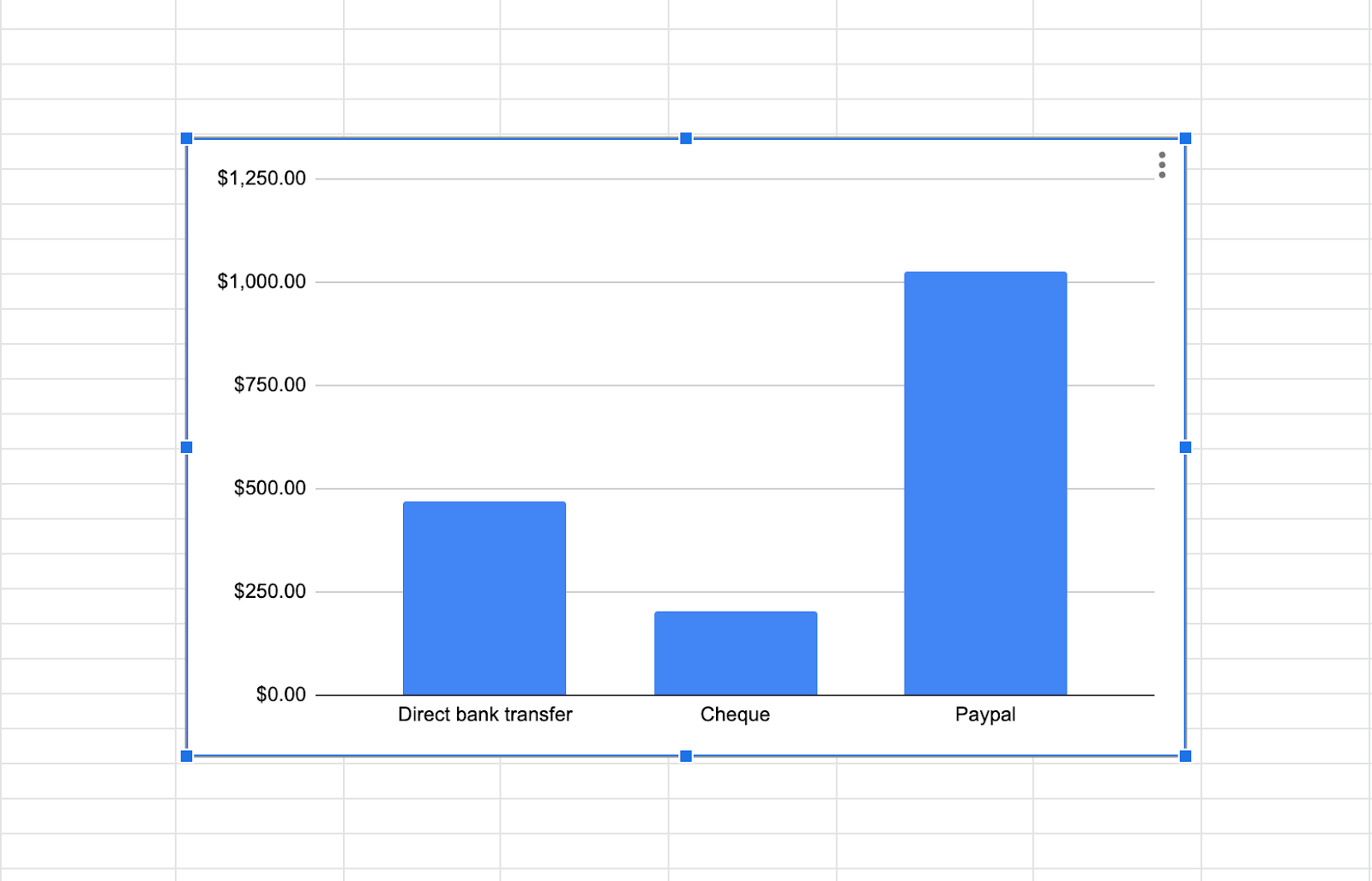 How to Run WooCommerce Analytics for Your Store | Coupler.io Blog