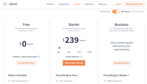 Top 17 Data Integration Tools in 2025 | Coupler.io Blog