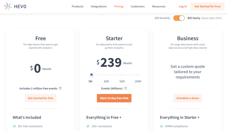 Top 17 Data Integration Tools in 2025 | Coupler.io Blog