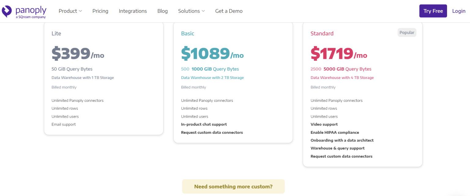 Top 17 Data Integration Tools in 2025 | Coupler.io Blog