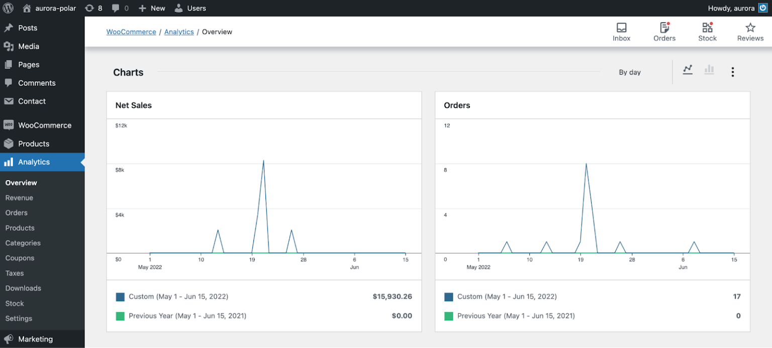 How to Run WooCommerce Analytics for Your Store | Coupler.io Blog