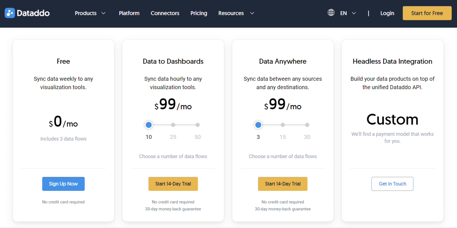 Top 17 Data Integration Tools in 2025 | Coupler.io Blog