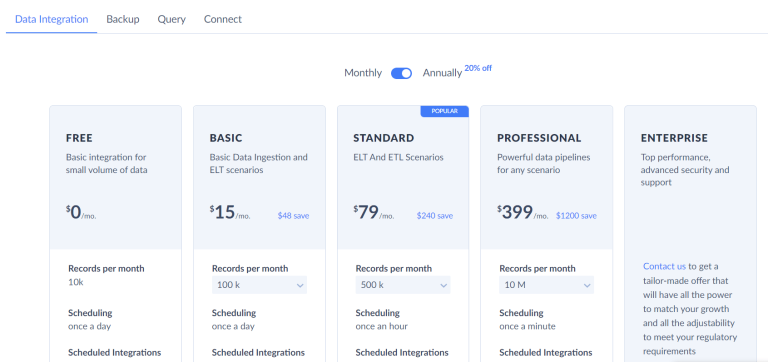 Top 17 Data Integration Tools in 2025 | Coupler.io Blog
